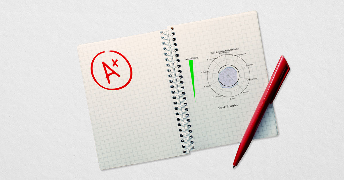 Measure metagenomics accuracy with a simple 0-100 score | ZYMO RESEARC