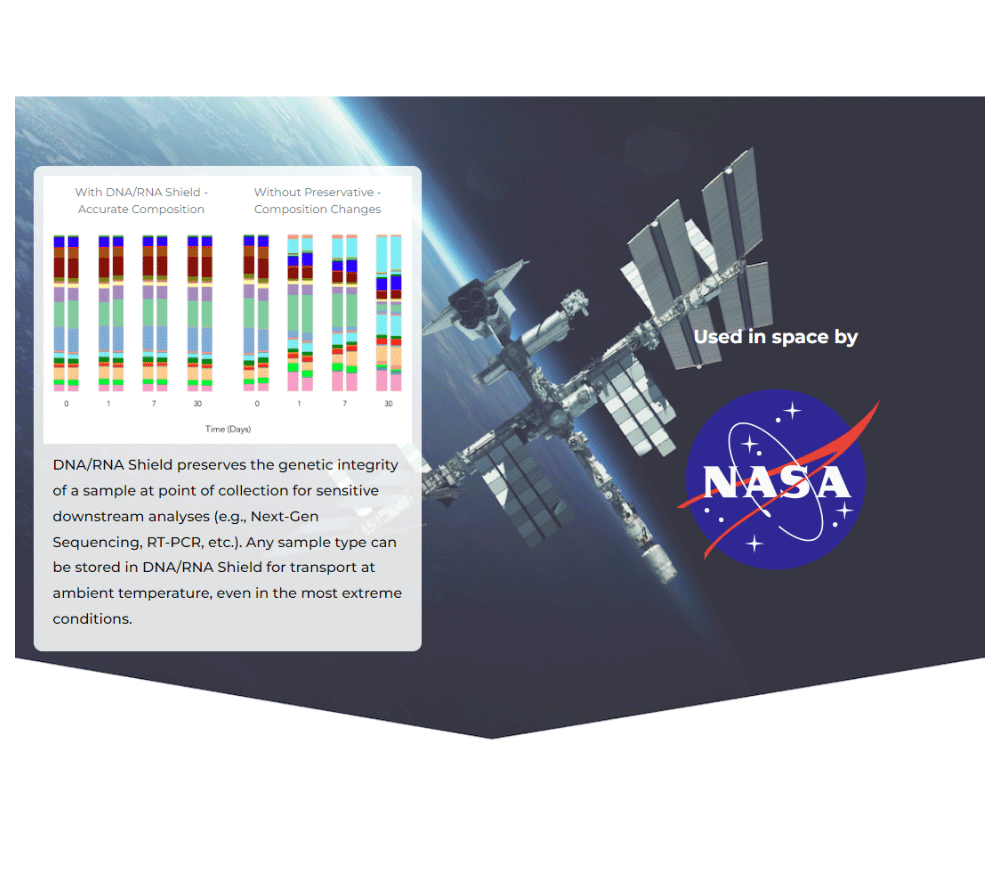DNA/RNA Shield Fecal Collection Tube - Get Free Sample Now