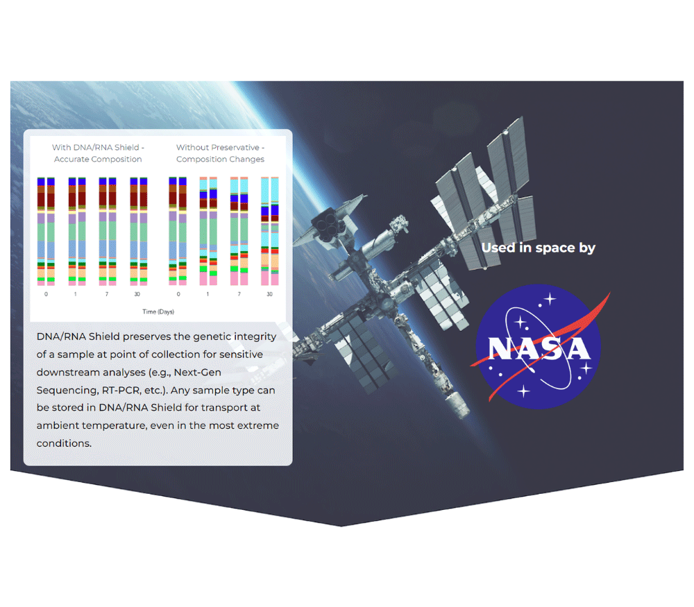 DNA/RNA Shield Collection & Lysis Tubes - Get Free Sample Now