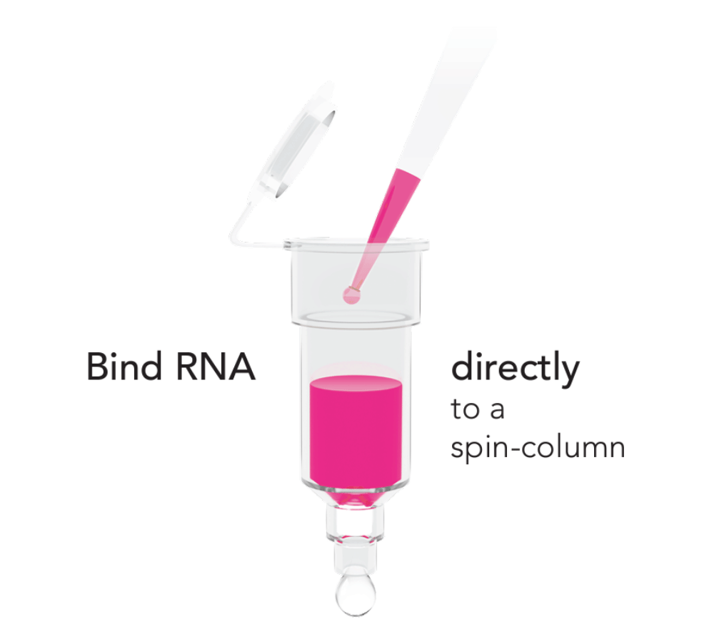 Direct-zol RNA Miniprep & Lysis Tubes