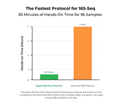 Quick-16S Plus NGS Library Prep Kit (V3-V4, UDI) | ZYMO RESEARCH