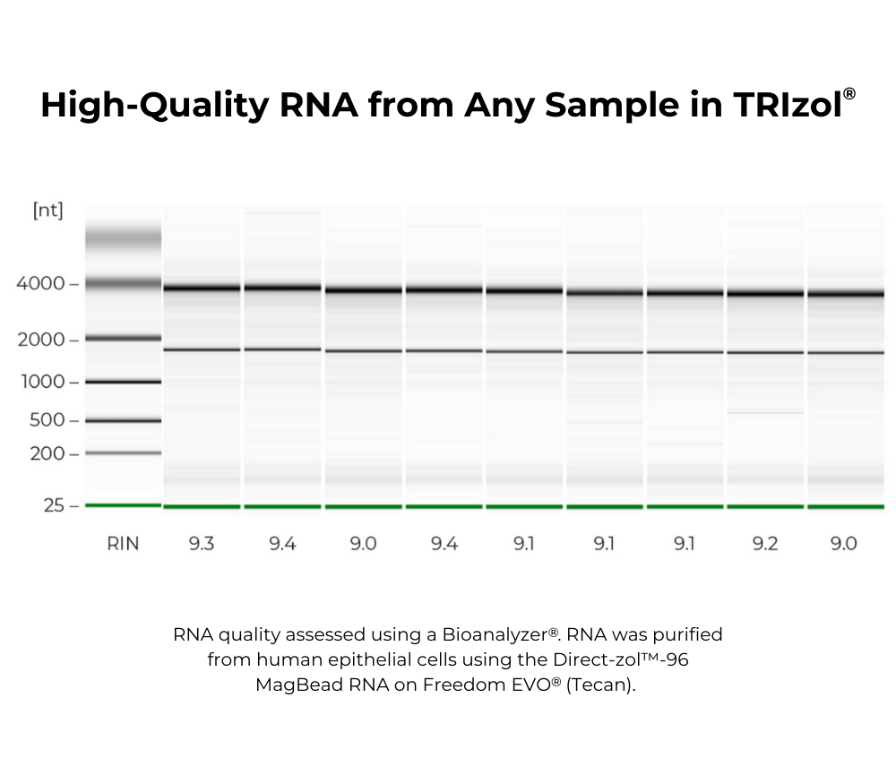 Direct-zol-96 MagBead RNA
