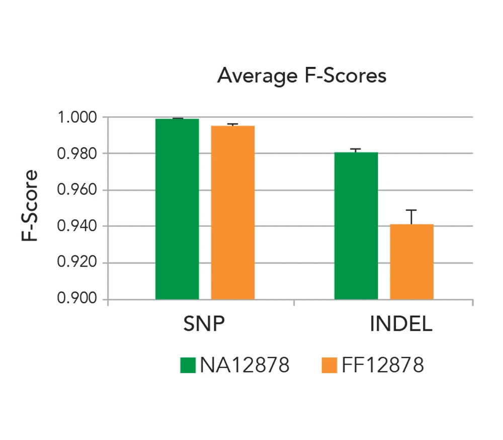 Zymo-Seq SPLAT DNA Library Kit - Genome Library Prep