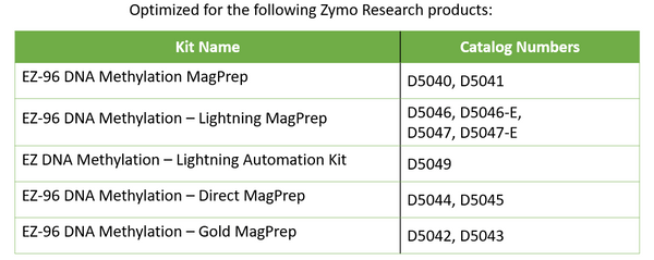 EZ-Methylation Magprep Beads | ZYMO RESEARCH