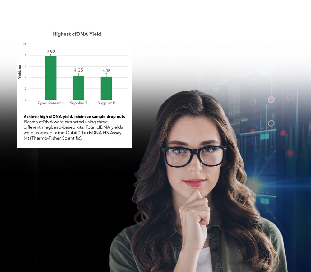 MAGicBead™ cfDNA Isolation Kit - cfDNA Extraction